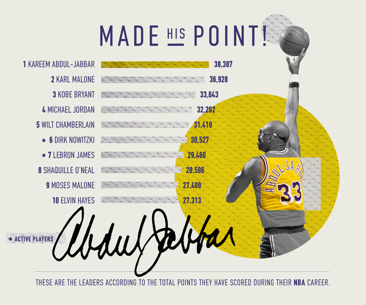 Points Chit Chart